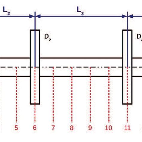Multi Dofs Finite Element Rotor 20 Download Scientific Diagram