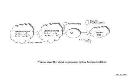 Design Filter Iir Pdf