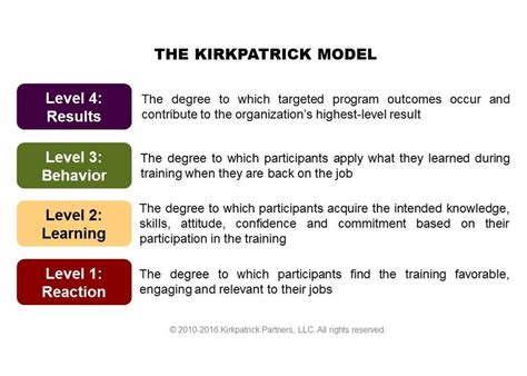 Taking The Fear Out Of Training Evaluation