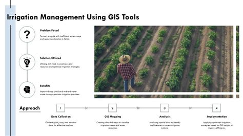 Top Gis PowerPoint Presentation Templates In
