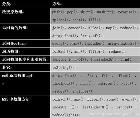 js最详细数组方法解析 js 数组中的数组 解出来 csdn博客