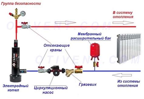 Отопительный электрокотел схема подключения
