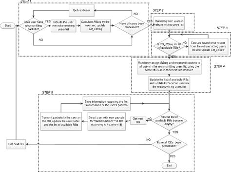 figure 1 from adapted packet scheduling algorithm for robust real time