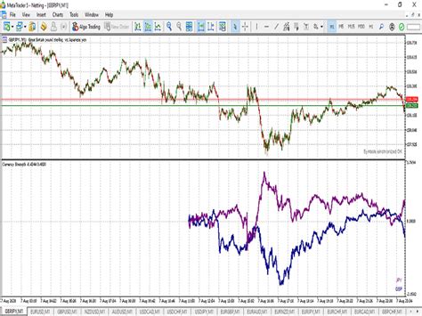 Currency Strength 28 Pairs Buy Trading Indicator For Metatrader 5