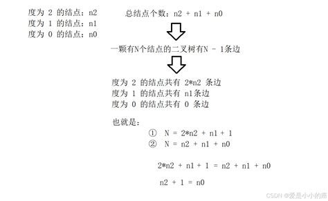 Java 数据结构 二叉树配图详解java中二叉树详解 Csdn博客 Java 数据结构 二叉树配图详解java中二叉树详解 Csdn博客
