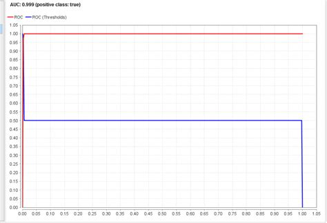 weird for me at least roc curve — altair community