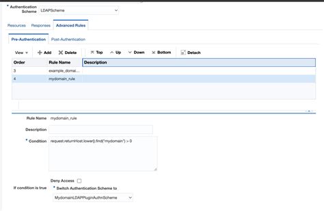 Supporting Multiple Split Sso Domains Using Ecc