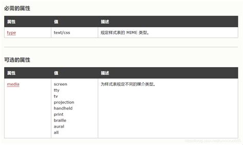 零基础学web 05(链接外部样式表、link元素、链接网站图标)web前端 第五单元创建网页链接样图5 01 Csdn博客 零基础学web 05(链接外部样式表、link元素、链接网站图标)web前端 第五单元创建网页链接样图5 01 Csdn博客