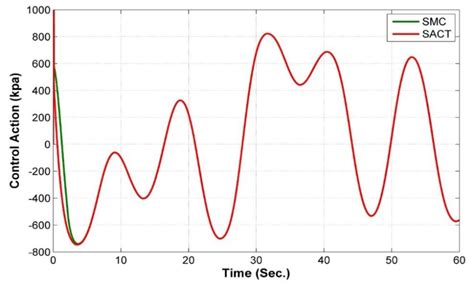 Angular Velocity Without Uncertainty Download Scientific Diagram