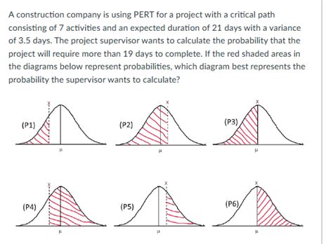 solved a construction company is using pert for a project
