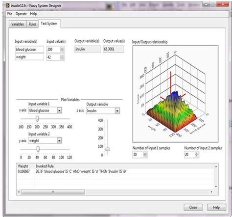 3d graph between input and output variables download scientific diagram