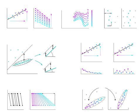 Explanatory Figures A Illustration Of Shared Spike Count Variability Download Scientific