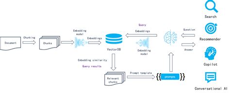 From Rag 1 0 To Rag 2 0 What Goes Around Comes Around By Infiniflow Medium