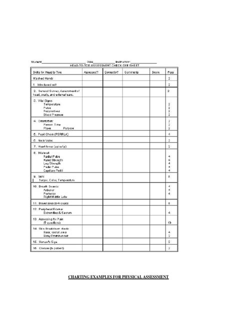 Charting Examples For Physical Assessment Pdf Anatomical Terms Of Location Breast