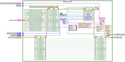 Most Weird Way To Get Connector Pane Image Labview General Lava