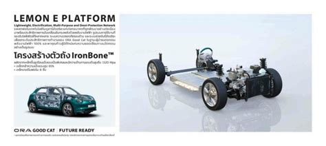 Gwm ยืนยันเปลี่ยนแบตฯจริง ประกันจ่าย เชื่ออนาคต แบตเตอรี่ จะมีราคาถูกลง รถใหม่วันนี้ ข่าว