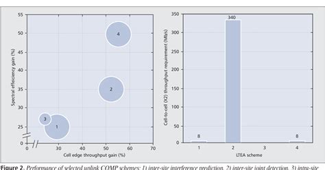 Multipoint Ground Semantic Scholar
