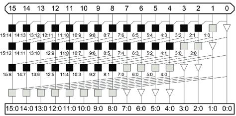 Prefix 16 Bit Kogge Stone Adder [18] Download Scientific Diagram