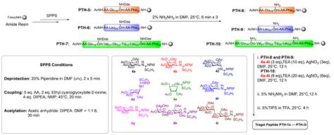 医学院青年教师丛薇博士在药学领域权威刊物Journal of Medicinal Chemistry发表论文 上海大学医学院