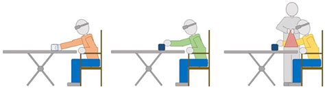 Frontiers Editorial Response To An Object Near The Headbody Multisensory Coding And Motor