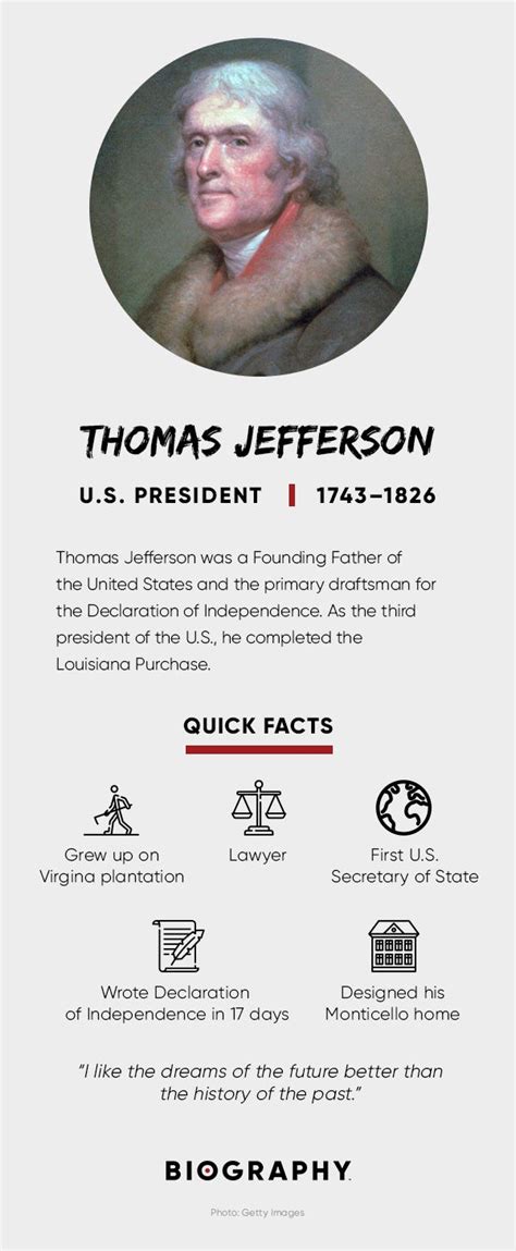 Thomas Jefferson