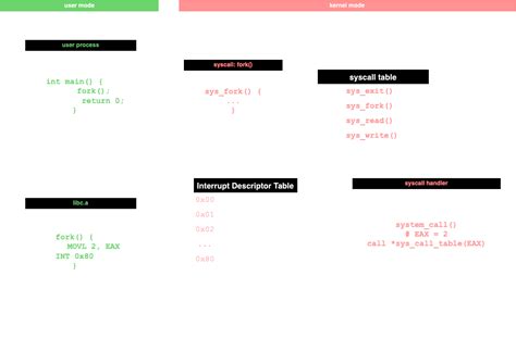hooking functions to hide system artifacts ༧