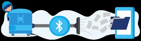 How Secure Is Bluetooth A Full Guide To Bluetooth Safety