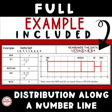 construct box and whisker plots five number summary printable