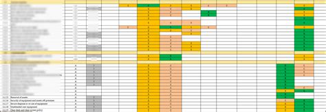 Iso 27001 2022 Rasci Matrix Templat Iso Templates And Documents Download