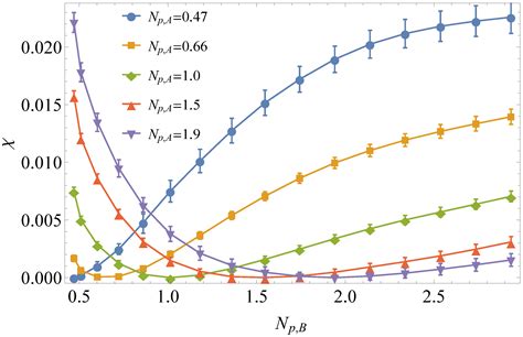 Polymers Free Full Text Predicting The Flory Huggins χ Parameter For Polymers With Stiffness