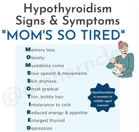 Hypothyroidism Medizzy