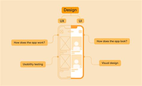 How To Design UX For An MVP In 2025 Step By Step Process Purrweb