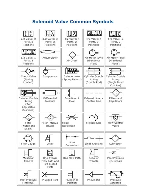 Solenoid Switch Symbol In Electrical Drawing