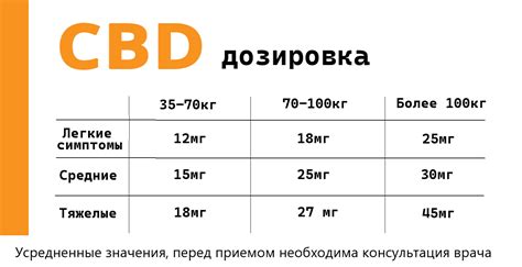 Как правильно пить КБД масло детям и взрослым — Купить добавки Айхерб в ...