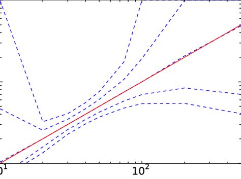 reconstructed wimp mass mrec central dashed blue line as a function