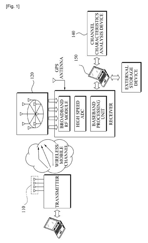 hierarchical cluster algorithm patented technology retrieval search