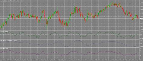 Technical Analysis For 2025 Beginners Guide AvaTrade