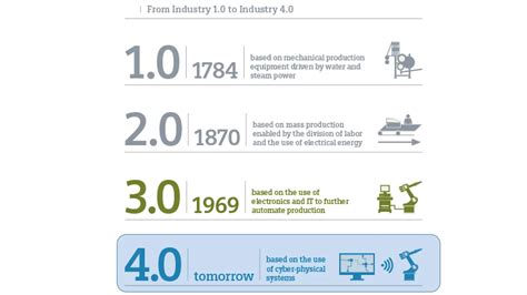 Artificial Intelligence Challenges And Opportunities Pptx Artificial Intelligence