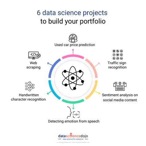 best portfolio ready data analytics projects for beginners medium