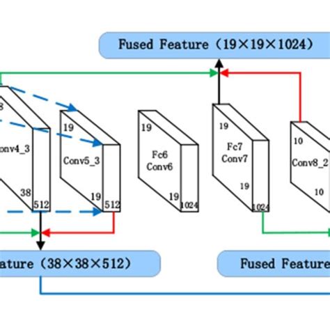 Ssd Network Structure Download Scientific Diagram