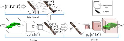 figure 3 from a variational feature encoding method of 3d object for