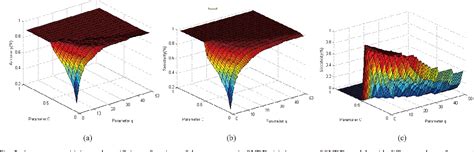 Figure 2 From Vibration Analysis Approach For Corrosion Pitting Detection Based On Svdd And Pca