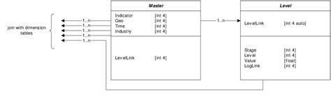 Code Storage Sample Simplified Download Scientific Diagram