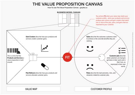 Value Proposition Canvas Word Template Free Download Free Printables