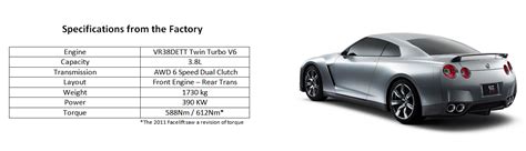 Tunehouse Nissan R35 Gt R Development Part 1 Tunehouse