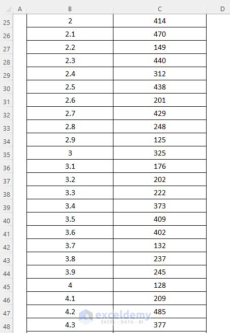 How To Resample Time Series In Excel 3 Examples Exceldemy