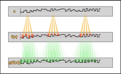 Github Srushautodiff Puzzles