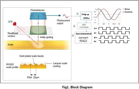 ADC Multiplier And Data Converter Data Converters Forum Data Converters TI E E Support Forums