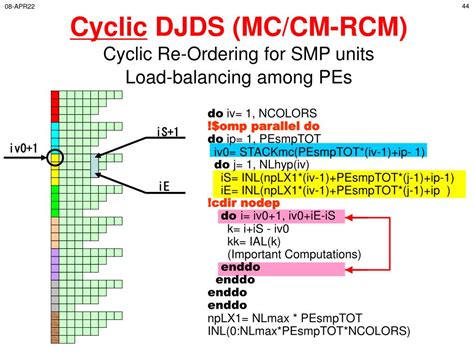 Ppt Preconditioned Iterative Linear Solvers For Unstructured Grids On The Earth Simulator