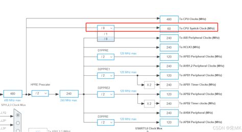 stm32cubemx配置systick的bug stm32cubemx systick csdn博客
